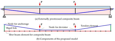 Applied Sciences Free Full Text Flexural Analysis Model Of