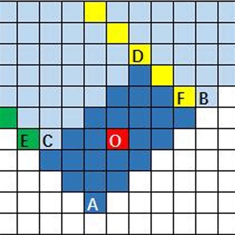 The Pixel Sum Of Rectangle In Dark Blue Cannot Be Computed Using The Download Scientific
