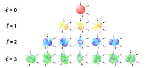 Sommerfelds Atom