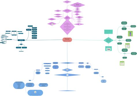 Different Types Of Assessments Module 5 Unit 1 Activity 1