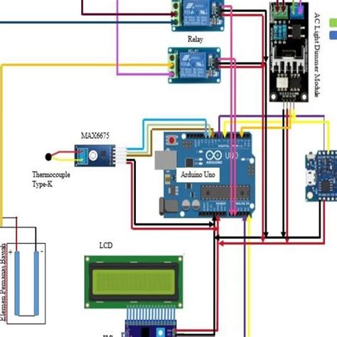 Schematic Design Of IoT Board Download Scientific Diagram