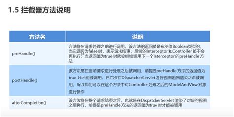 Java202304java学习笔记第六十四天 Ssm 知识小结 Csdn博客