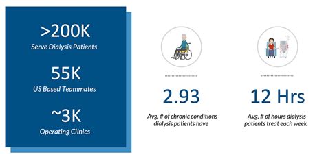 Healthcare Optimization Ops Design Innovations With Simulation Modeling Anylogic Simulation