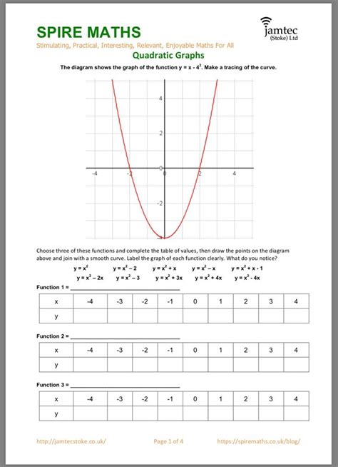 Graphing Function Worksheet