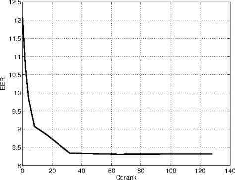 Figure 3 From Compensating For Mismatch In High Level Speaker Recognition Semantic Scholar