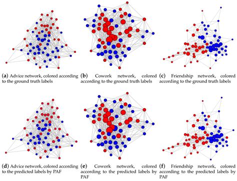 Community Detection Of Multi Layer Attributed Networks Via Penalized
