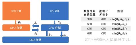 腾讯混元ai大模型训练技术揭秘 知乎