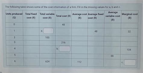 Solved The Following Table Shows Some Of The Cost Chegg