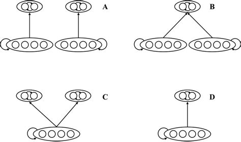 When An Observer Trains A Perceptual Task And Is Subsequently Tested Download Scientific