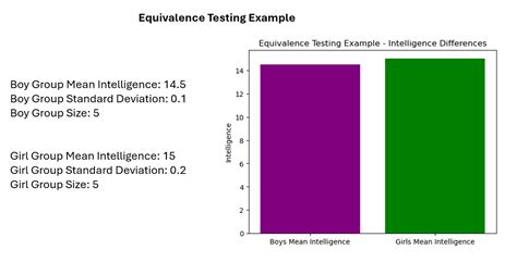 Data Validation In Python Range Type Presence And Format Check By Icodewithben Medium