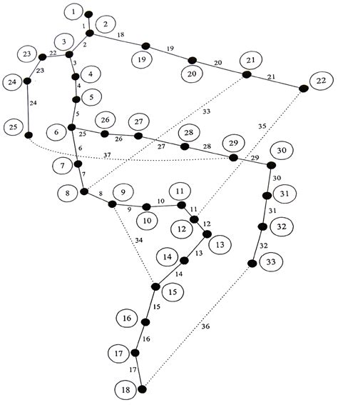 Generalized Distribution Feeder Switching With Fuzzy Indexing For