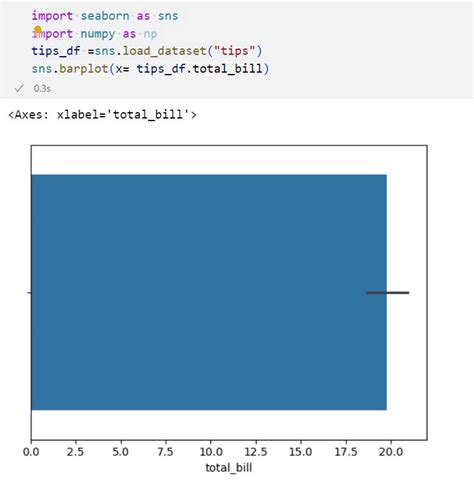 datavisualization exploratorydataanalysis seaborn python… akash nagar