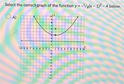 Solved Select The Correct Graph Of The Function Y 18x 12 4