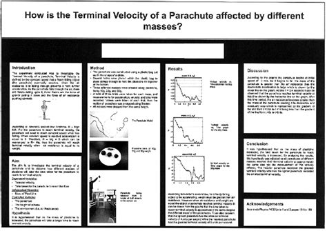 3 A Successful Physics Poster Showing The Use Of Multimodal