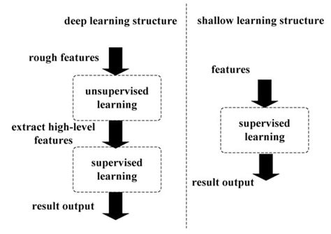 Electricity Heat And Gas Load Forecasting Based On Deep Multitask