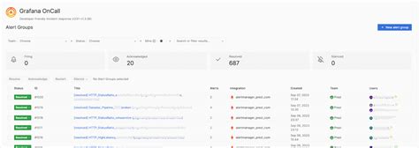 Inside Prezis Cost Saving Switch To Grafana Alerting Grafana Oncall And Grafana Incident From
