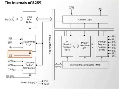 8259 programmable interrupt controller by vijay