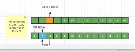 图解从插入排序到二分插入排序的js实现【附源代码】leozhang的博客 Csdn博客js 二分插入