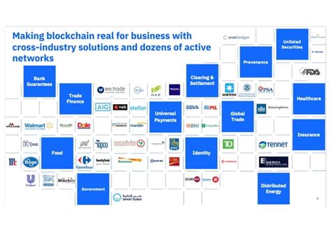 Ibm Blockchain Labs Explained V10 Ppt