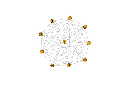 Network Analysis In R 1 Networks In Data An Introduction To Igraph