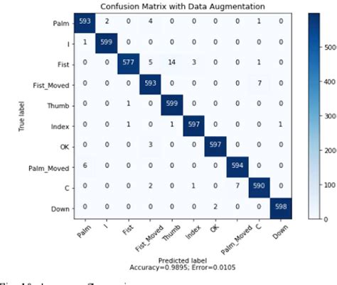 Figure 10 From Hand Sign Gesture Recognition And Translator Using