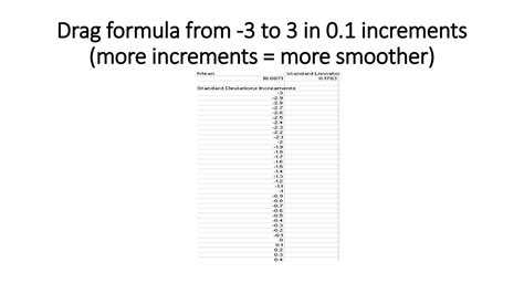 How To Plot Normal Distribution Curve In Excel PowerPoint Slides MyPrivateTutor UAE