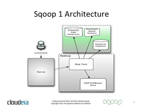 Sqoop Tool For Hadoop At Allyson Byerly Blog