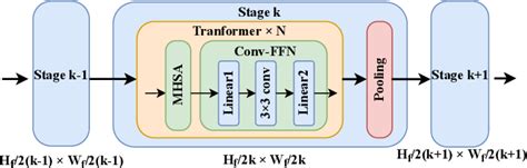 Figure 10 From Au Aware Vision Transformers For Biased Facial Expression Recognition Semantic