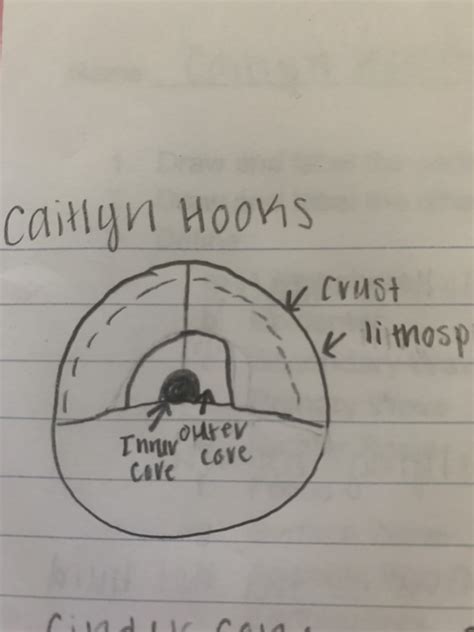 Earths Interior Science Definitions Diagram Quizlet