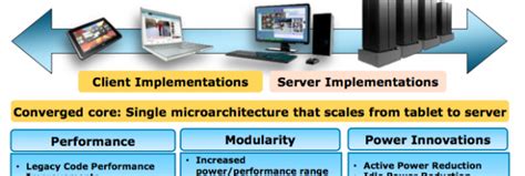 Intels Haswell Cpus Will Fit In Everything From Tablets To Servers Ars Technica