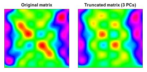 How To Perform Dimensionality Reduction With Pca In R Cross Validated