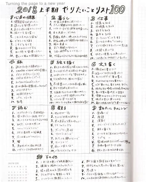 年始からちまちま書いていたやりたいこと100のリスト。 やりたいことを書き出すことで、向こう半年くらいの行動指針になります。 10のジャンル×各10個100のやりたいことたち。 2018年上