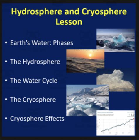 Hydrosphere And Cryosphere Lesson Bundle By Teach Simple