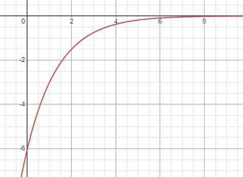 Sketching Exponential Functions Worksheet