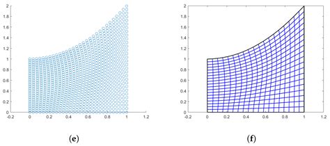 Splines Parameterization Of Planar Domains By Physics Informed Neural