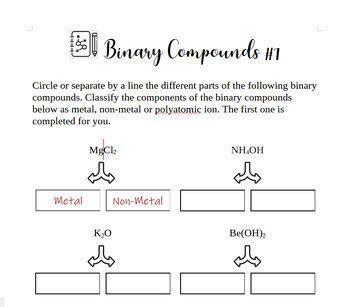 Binary Compounds Ionic Molecular Classifying Identifying Components