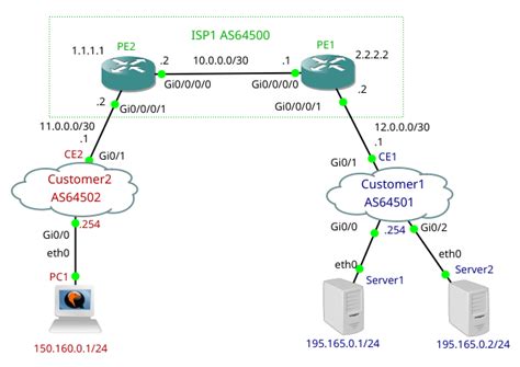Bgp On Cisco Ios Xrv Prefix Sets And Route Policies Brezulars Blog