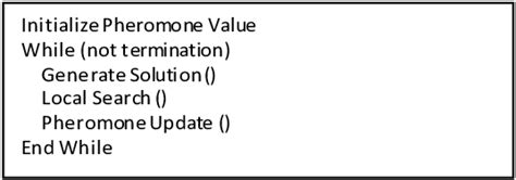 The General Ant Algorithm Download Scientific Diagram