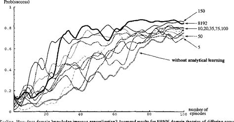 figure 1 from an approach to learning mobile robot navigation semantic scholar