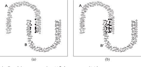 Figure 11 From Understanding And Enhancement Of Internal Clustering Validation Measures