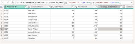 How To Use Rankx In Power Bi Blog