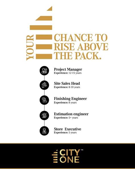 Anuja Sukre Posted On Linkedin