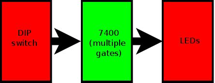 PC CP Digital I O Input Output
