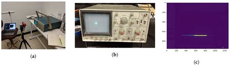 Multispectral Sensor Calibration And Characterization For Suas Remote Sensing