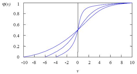 Representação Da Função Sigmóide Download Scientific Diagram Representação Da Função Sigmóide Download Scientific Diagram