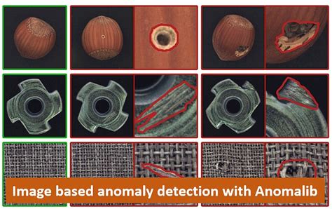 Jonathan Reeves On Linkedin Ai Machinelearning Anomalydetection
