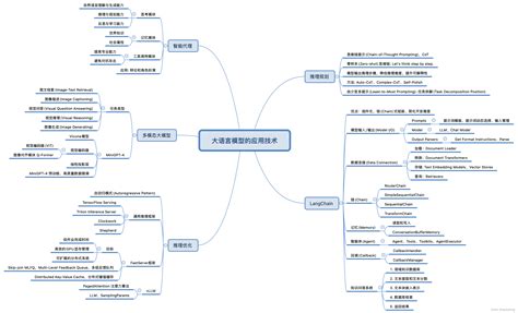 Llm 大语言模型llm 的 应用技术