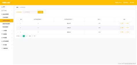基于springboot的校园网上店铺的设计与实现 Csdn博客