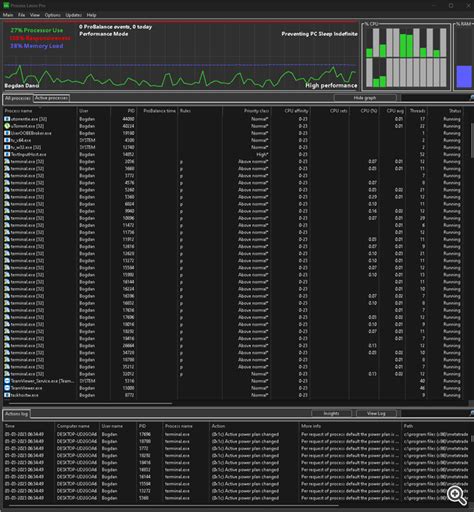 Pc Slowing Down Mt4 Mql4 And Metatrader 4 Mql4 Programming Forum
