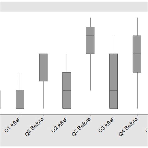 Overactive Bladder Symptoms Score Questionnaire Oabss Before And Download Scientific Diagram